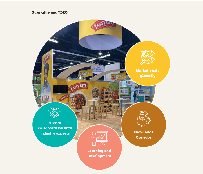 Tastybite Annual Report